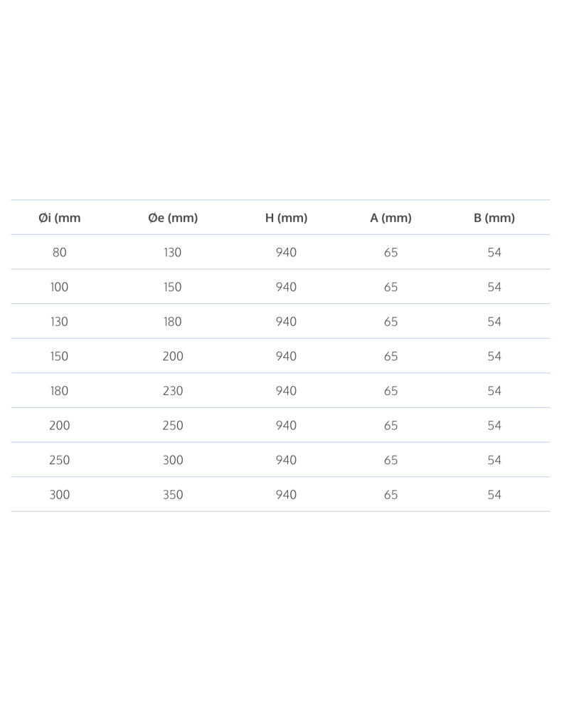 Módulo recto Inox 1000x80mm A316L pared doble